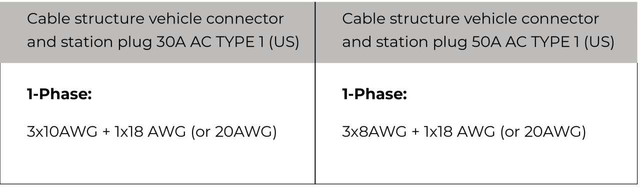 Ac charging cables | Intramco Group