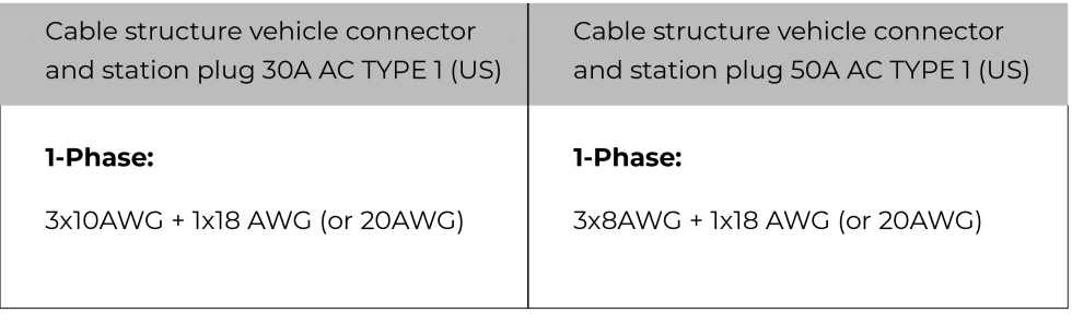 Ac charging cables | Intramco Group